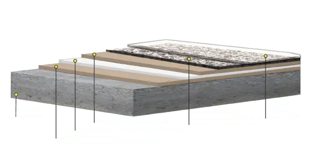 GRANIFLEX | The Ultimate Concrete Coatings System